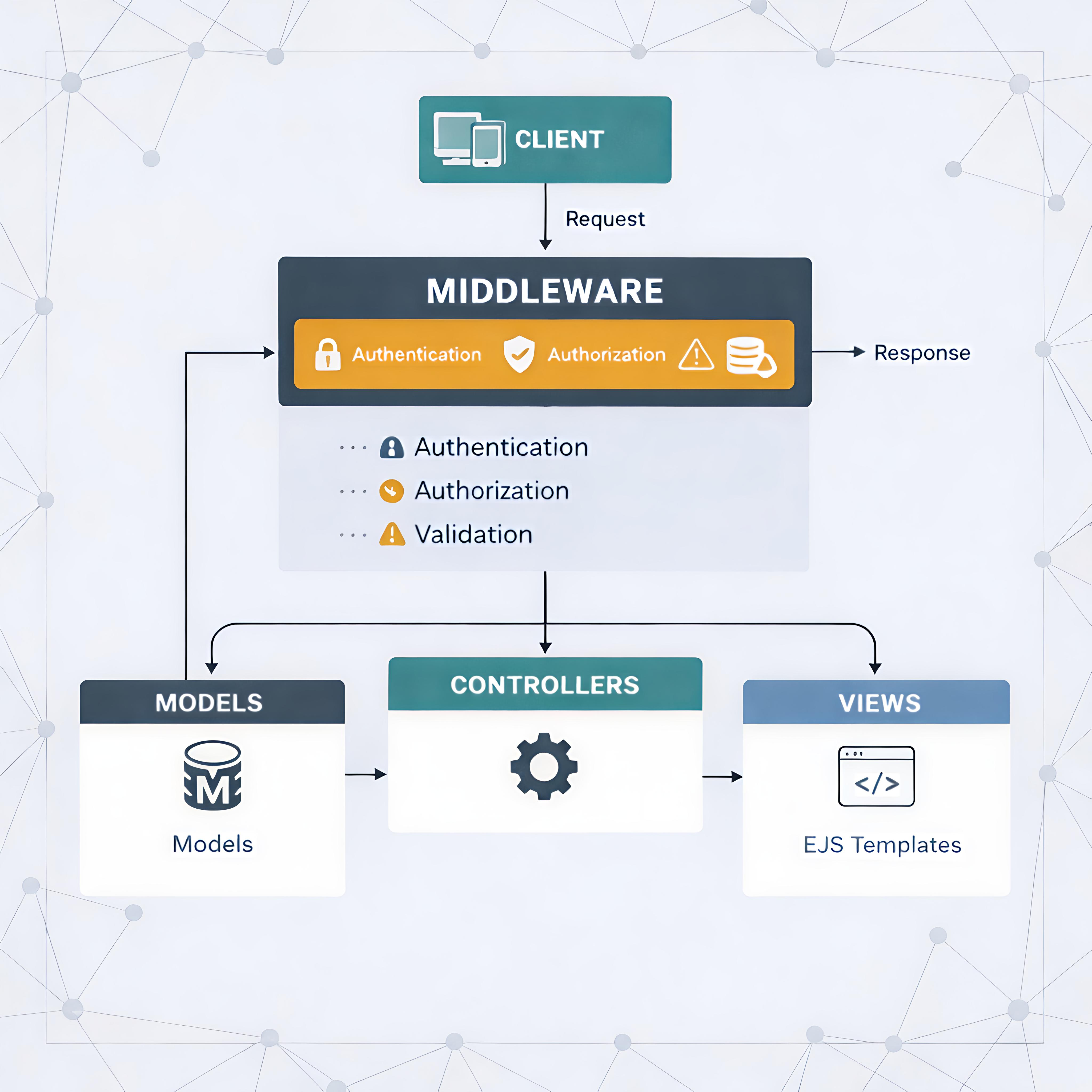 GitHub - msufiyan-1/wanderzest: Production-oriented full-stack property ...