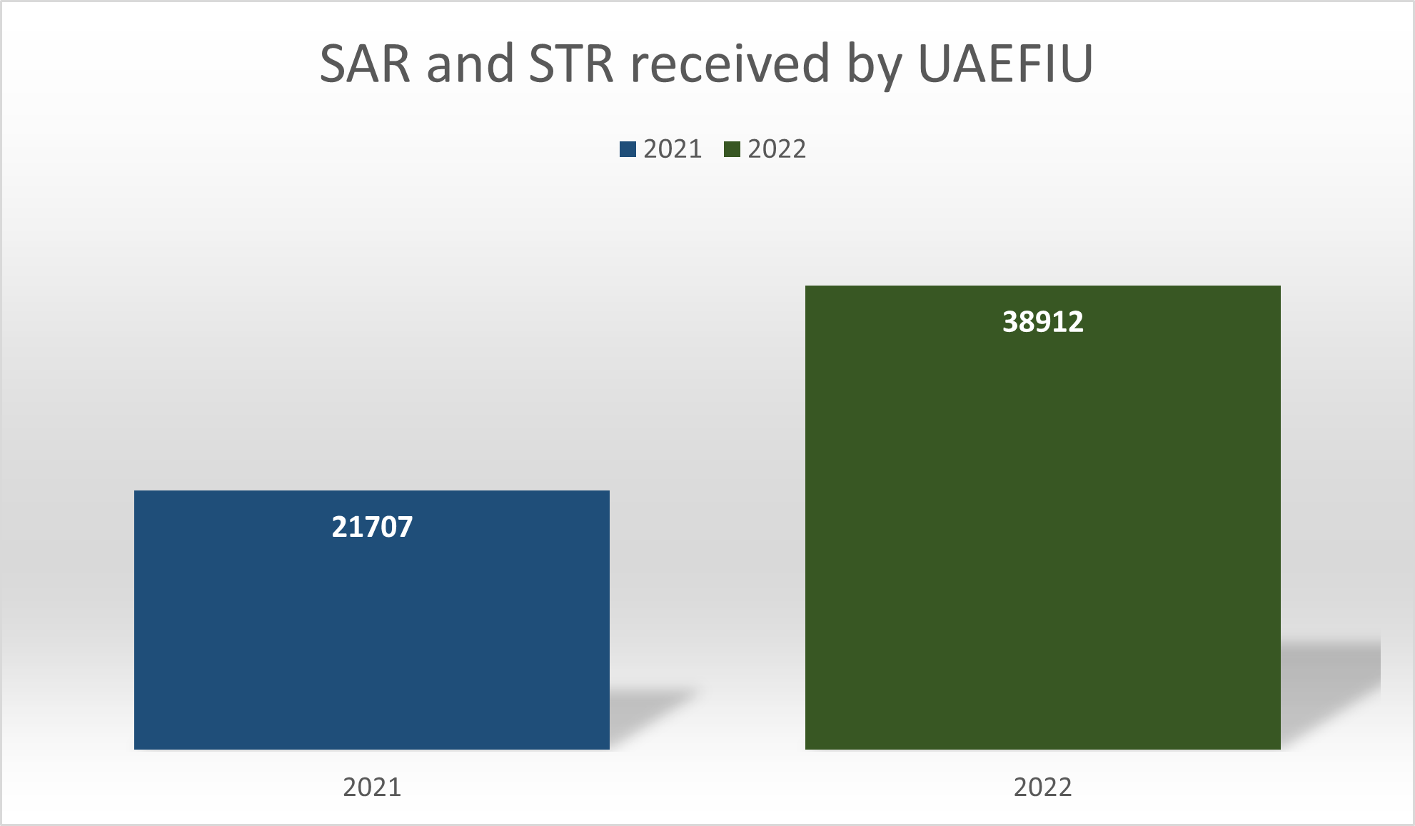 Suspension of 32 Gold Refineries in the UAE: Important Lessons for the ...
