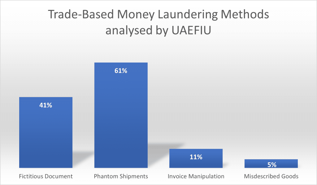 Understanding Trade-Based Money Laundering - AKW Consultants