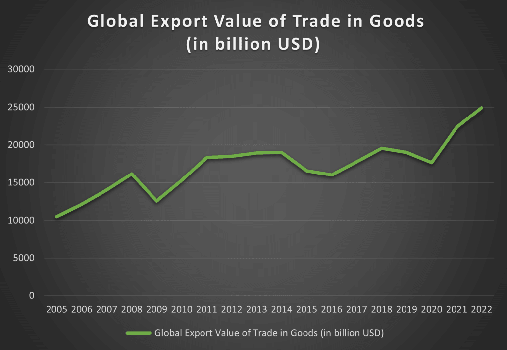 Understanding Trade-Based Money Laundering - AKW Consultants