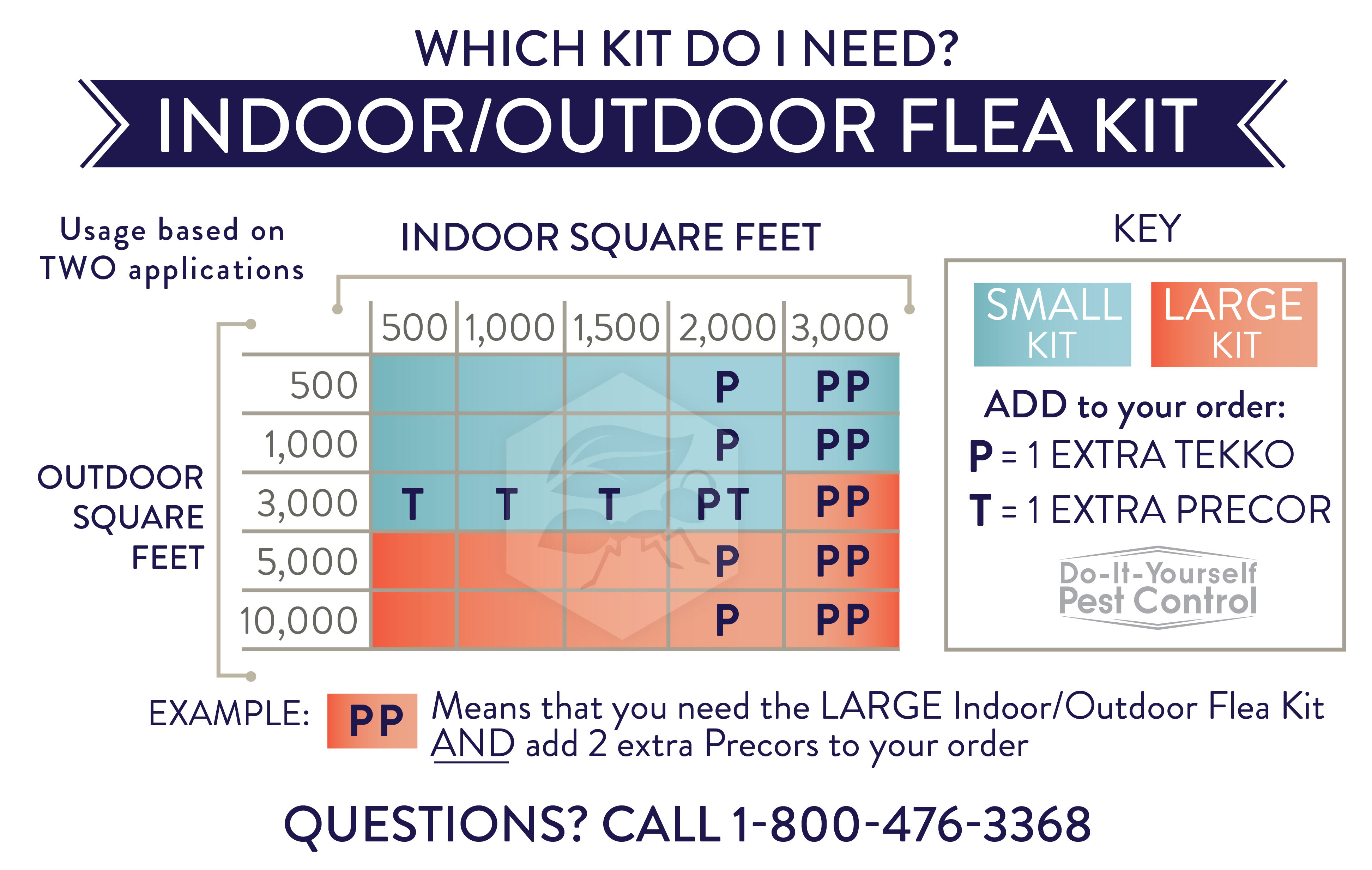 Flea Kits - DIY Pest Control