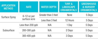 Clipper Herbicide | Free Shipping
