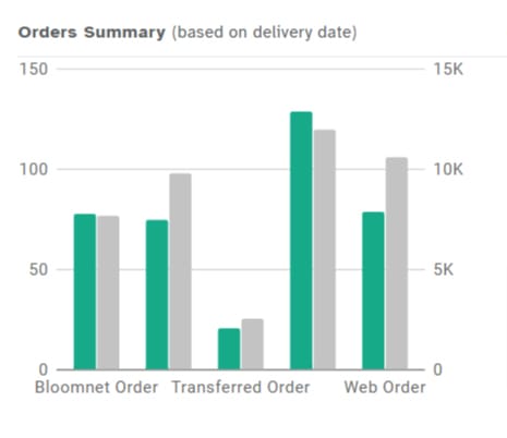 Floral POS System | Best Florist System & Floral Software | Hana ...