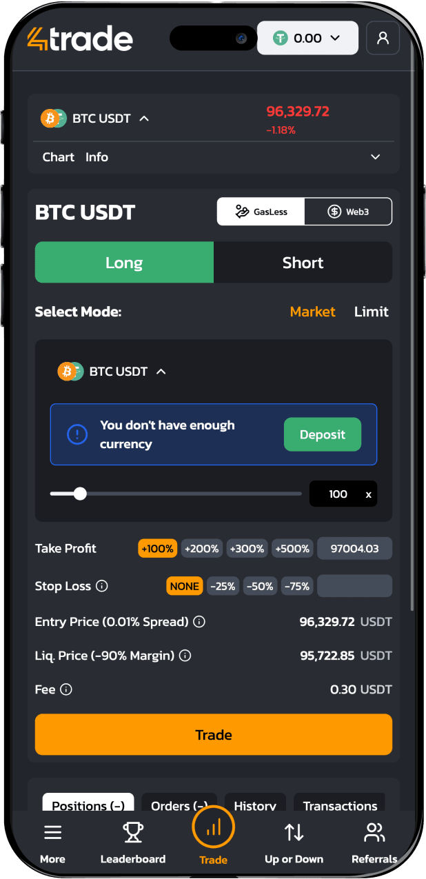 4Trade - Decentralized Trading, Redefined