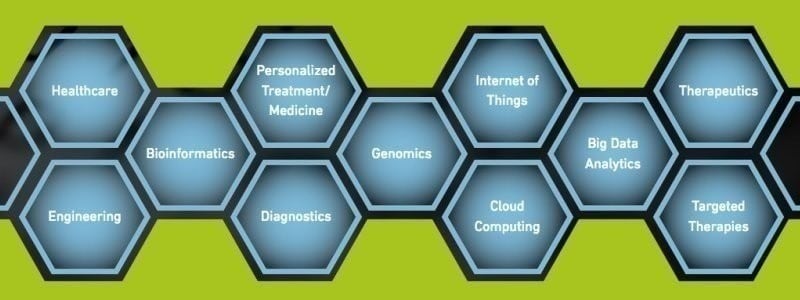 Full Stack Developer @ Invenshure