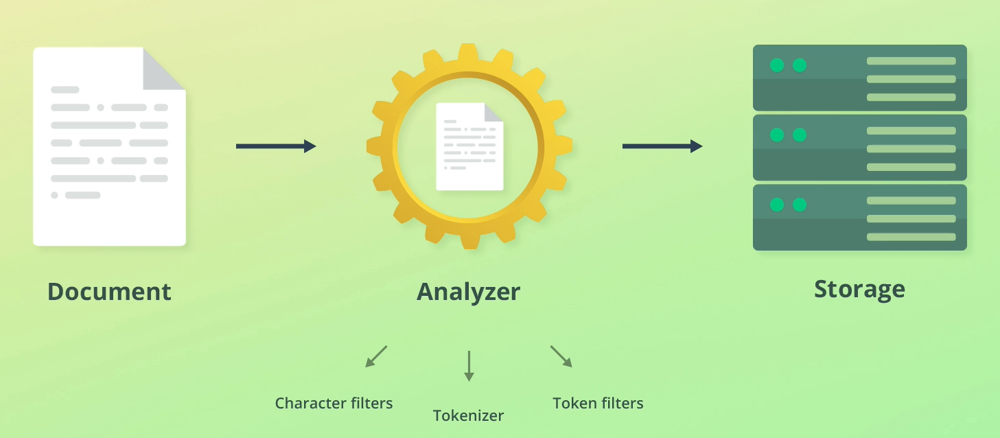 GitHub - LeXuanPhuoc-lab/Elastic_Search