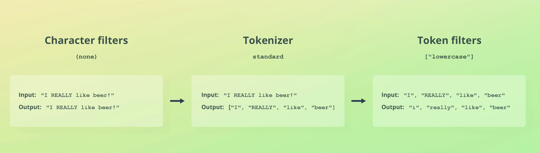 GitHub - LeXuanPhuoc-lab/Elastic_Search