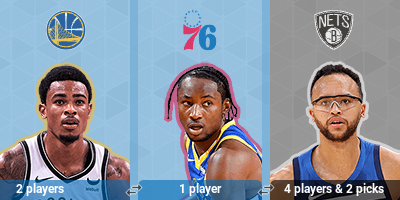 s/warriors - Gsw needs a strong center and roster consolidation. | Fanspo