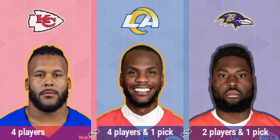 s/chiefs - The new Chiefs | Fanspo