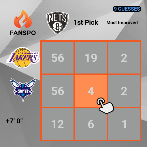 s/nba_grids - Grid | Fanspo