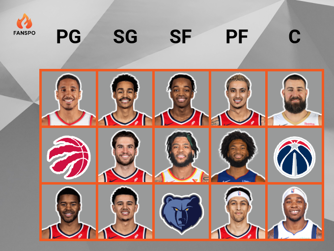 s/nba_grids - WASHINGTON WIZARDS 2024-25 DEPTH CHART | Fanspo
