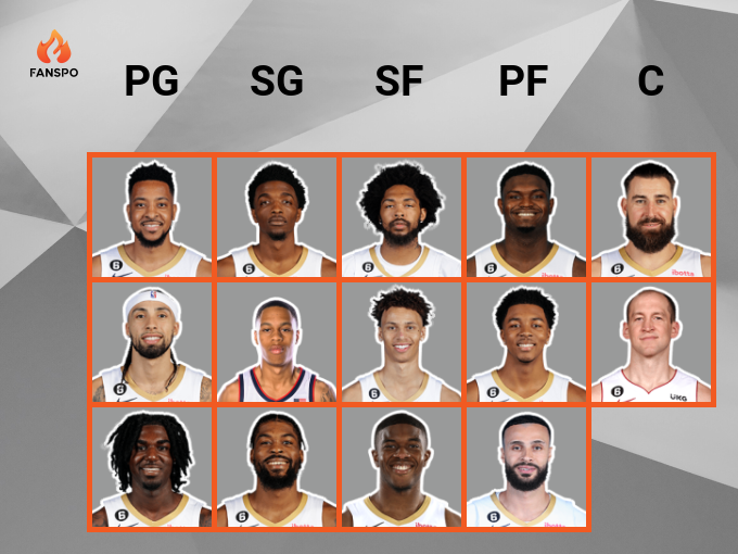 s/pelicans - BallinTrades Projected Depth Chart for Each Team 19 of 30 ...