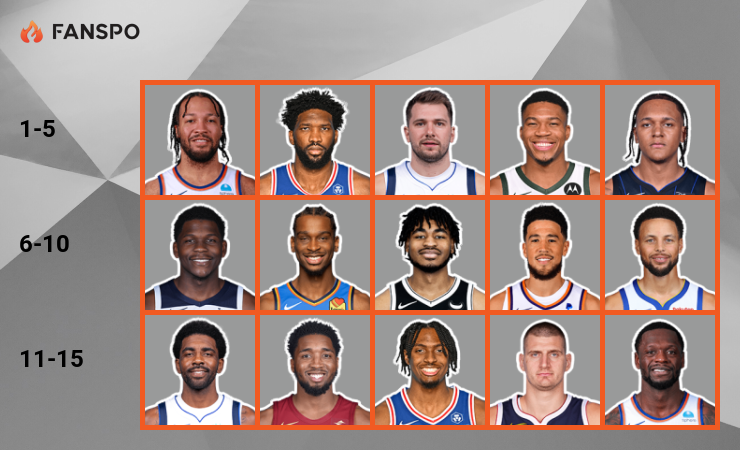 s/general - top players in PPG next season | Fanspo