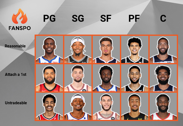 s/nba_grids - Tier List of Bad NBA Contracts | Fanspo