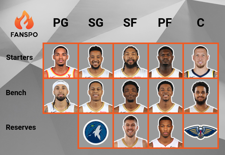 s/general - Making NBA Team's Depth Charts Bcuz I'm Bored Pt. 19: New ...