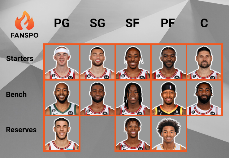 s/general - 2023-2024 Chicago Bulls preview | Fanspo