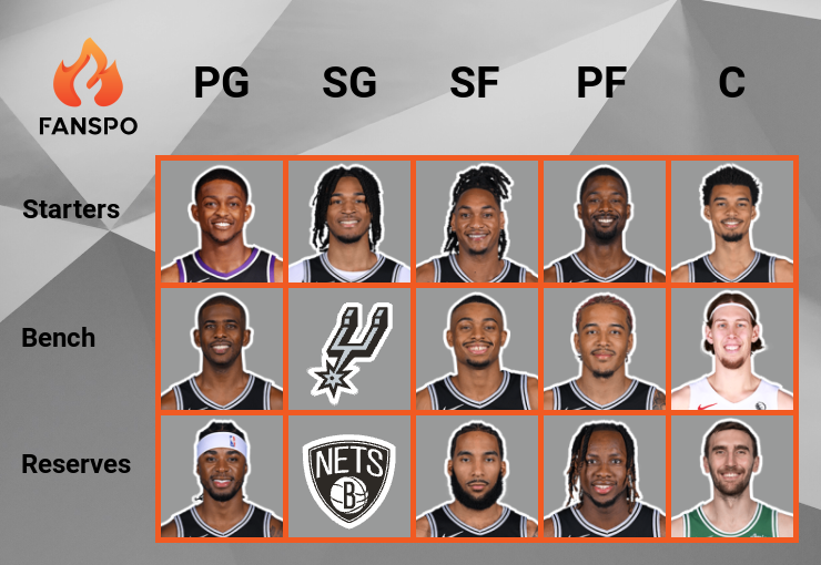 s/general - Making Every NBA Team's Depth Chart Because I'm Bored Part ...