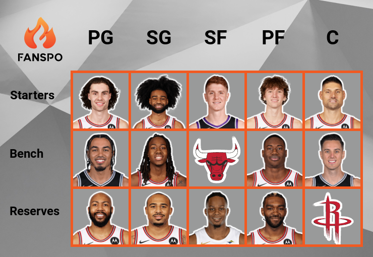 s/general - Making Every NBA Team's Depth Chart Because I'm Bored Part ...