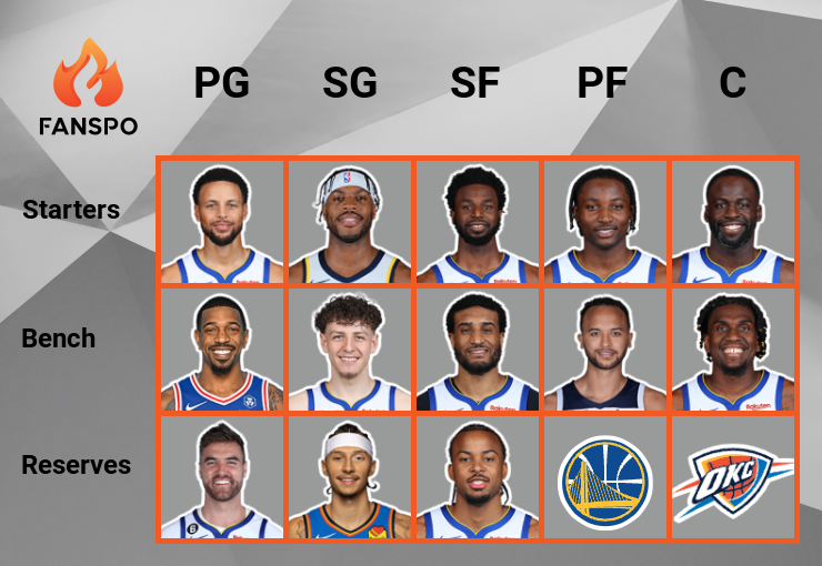 s/general - Making NBA Team's Depth Charts Bcuz I'm Bored Pt. 10 ...