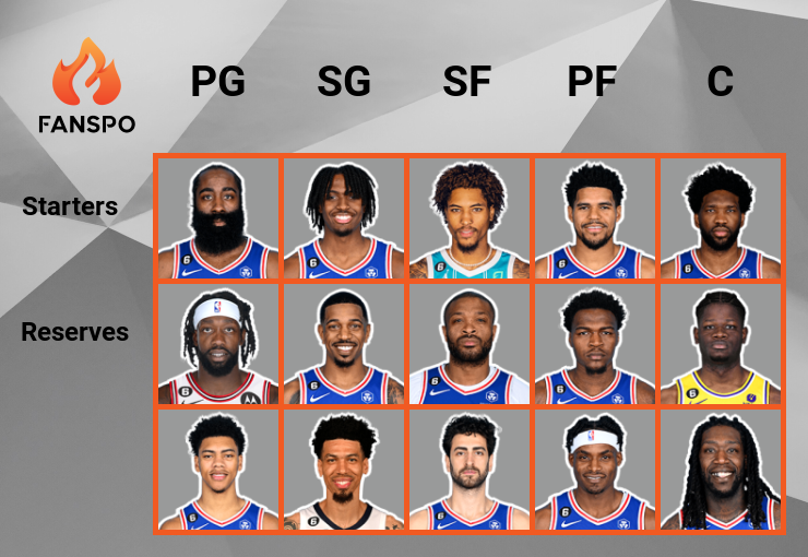 s/general - 2023-2024 Philadelphia 76ers preview | Fanspo