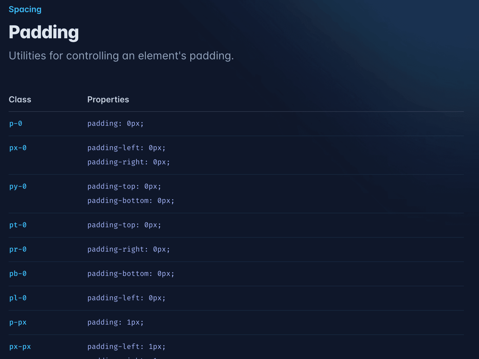 Bootstrap Vs Tailwind 5 Reasons Why We Switched To A Different Css Framework Netglade