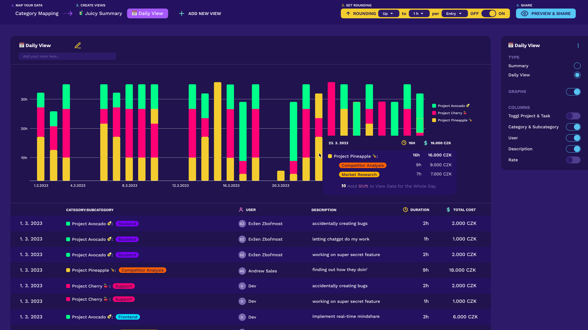 Meet Neti - Your time-tracking companion | NetGlade