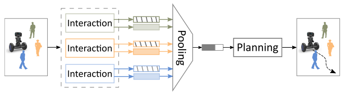 [论文]Crowd-Robot Interaction:Crowd-aware Robot Navigation with Attention-based Deep Reinforcement ...