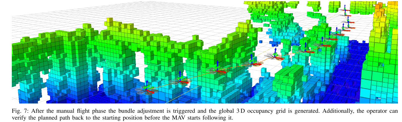 [论文]Real-Time Visual-Inertial Mapping, Re-localization and Planning Onboard MAVs in Unknown ...