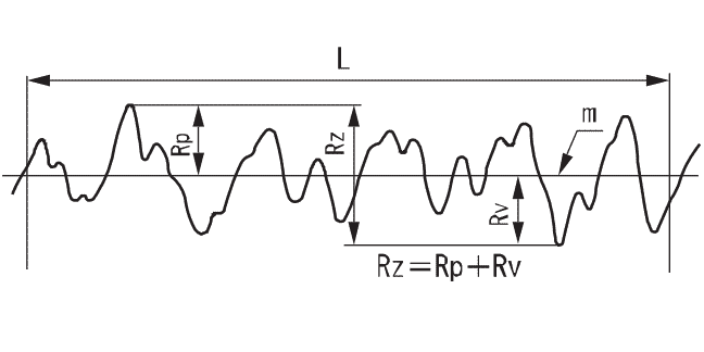 表面粗さとは？基礎知識を解説 | 金属加工の見積りサイトMitsuri（ミツリ）