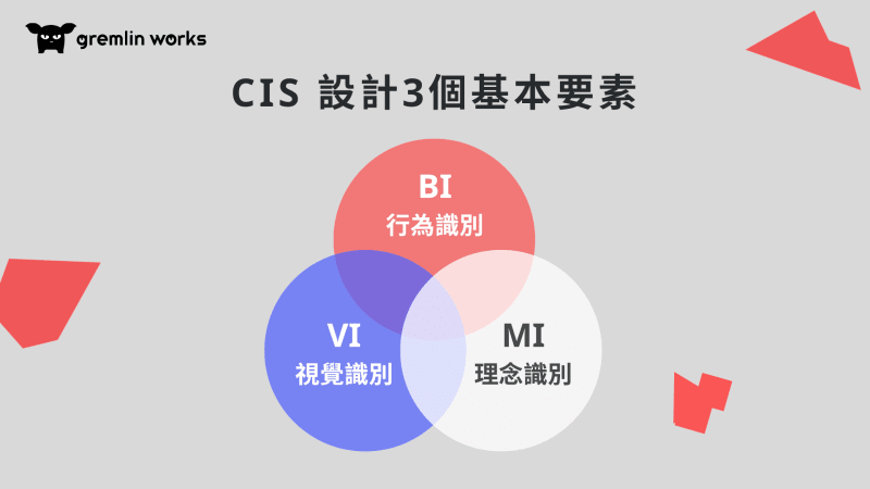 CIS設計懶人包大公開！讓您5分鐘認識CIS設計