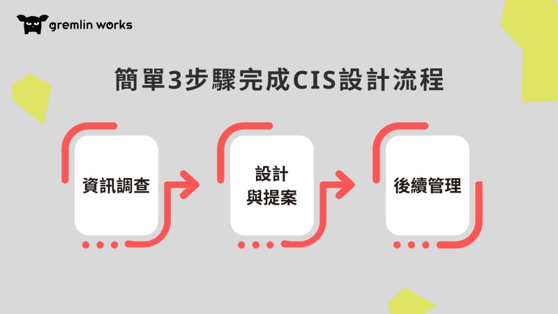 CIS設計懶人包大公開！讓您5分鐘認識CIS設計