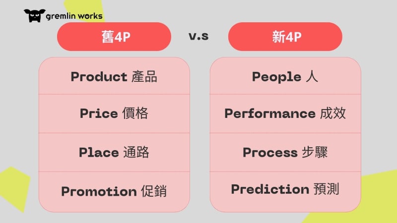 行銷4P是什麼？新4P包含哪些內容？用Disney成功案例一次搞懂