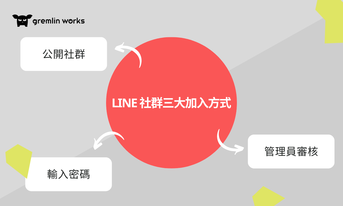 LINE社群跟LINE群組不一樣？解密LINE社群的4大常見問題