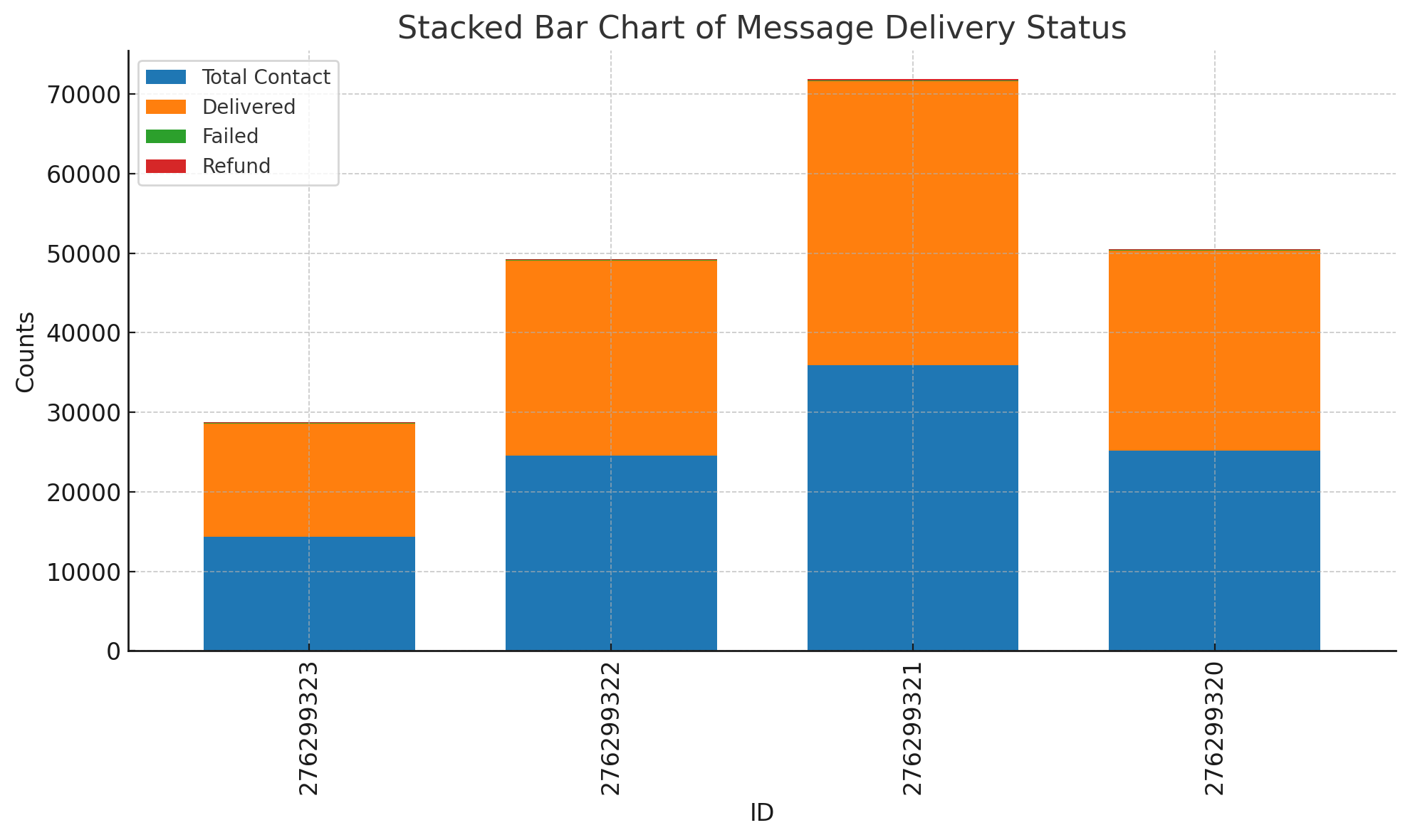 Starbucks - Guru SMS
