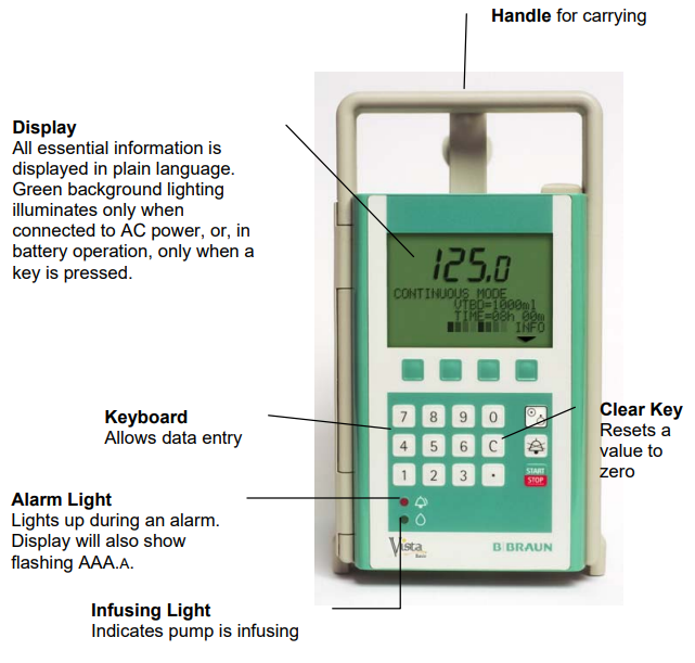 B Braun BBVISTA - VISTA INFUSION PUMP, REFURBISHED, 1-YEAR WARRANTY ...