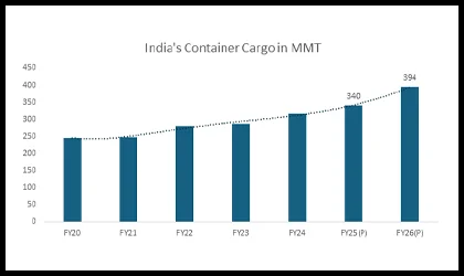 Global Trade Affected Due To Shipping Container Shortage