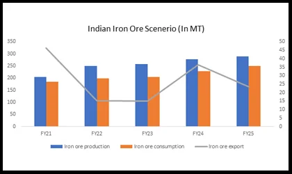 Unlocking The Potential of Low-Grade Iron Ore in India
