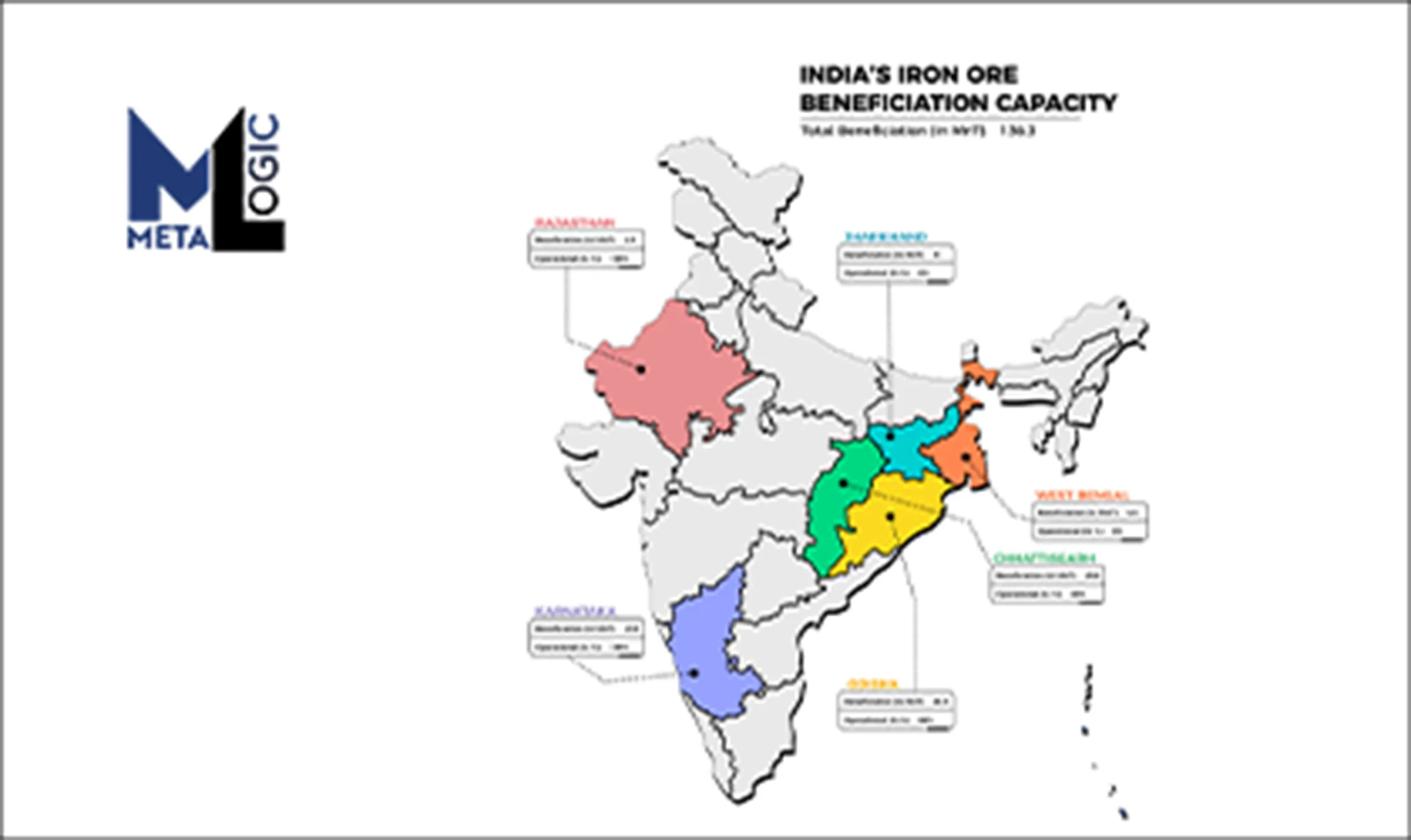 India’s Low-Grade Iron Ore Challenge: Why Beneficiation Remains ...