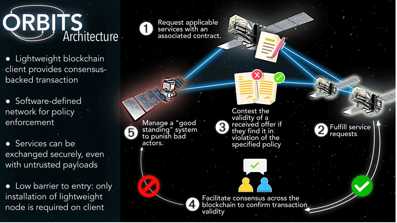 The Aerospace Adversary