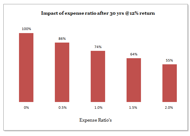 What Is Expense Ratio In Mutual Funds what-is-expense-ratio-in-mutual-funds