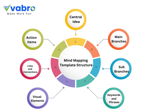 Mind Mapping Template: Organize Your Ideas with Vabro