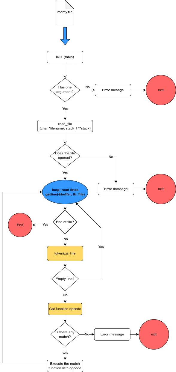 GitHub - Ghelder/holbertonschool-monty: C - Stacks, Queues - LIFO, FIFO
