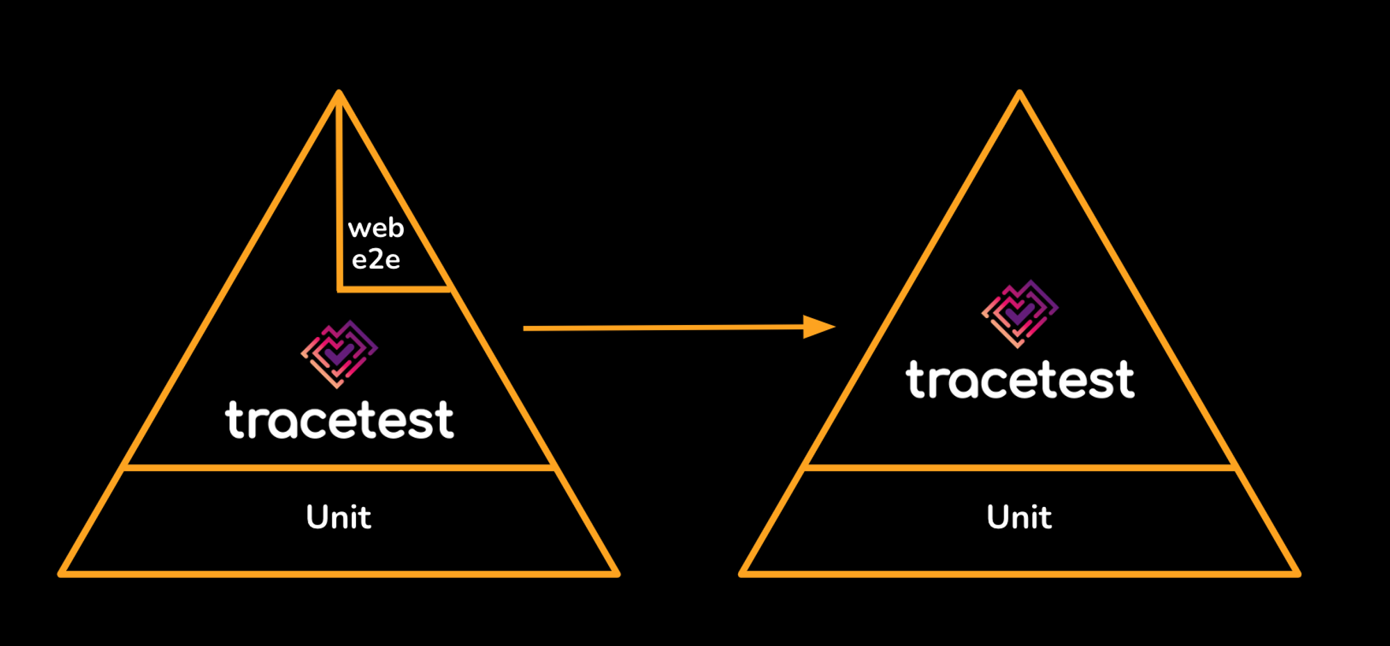 Tracetest’s 2023 Year in Review | Tracetest Blog