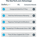 tecnomas.cl | [CTK55PCEDRIVE] Destornillador Eléctrico con Juego de 55