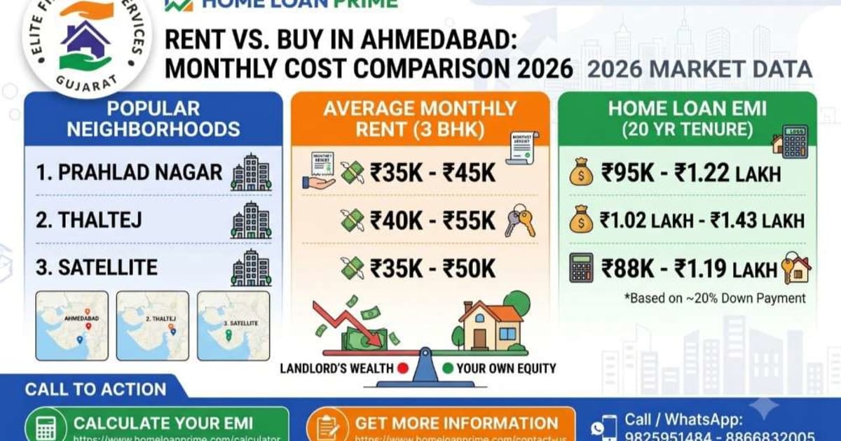 Rent vs Buy in Ahmedabad: Cost Comparison in Premium Neighborhoods ...