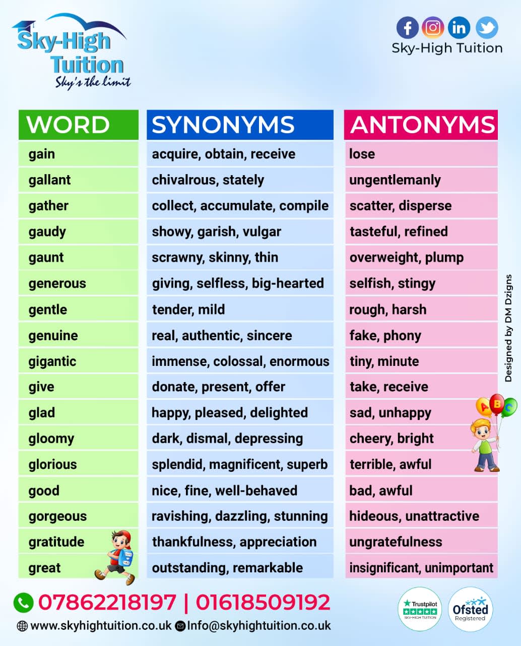 11+ Free Synonym Sheets | 11+ Tuition & 11+ Mock Tests