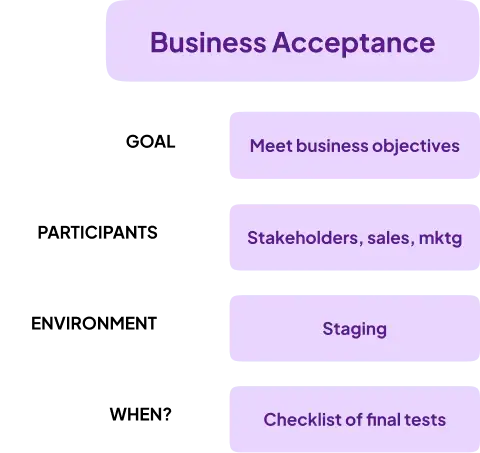 Operational Acceptance Testing And Its Advantages For Stakeholders
