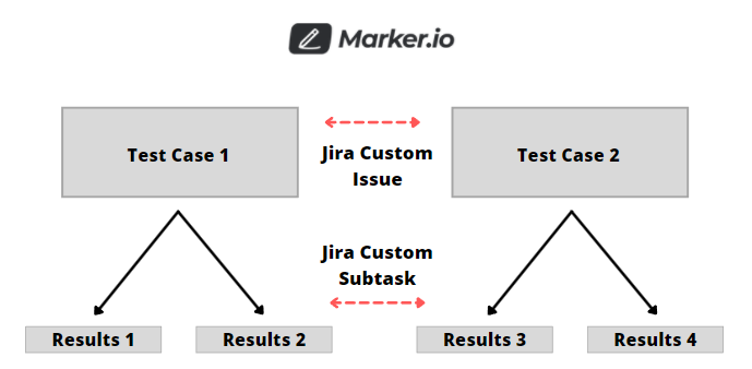 How To Write Test Cases In Jira
