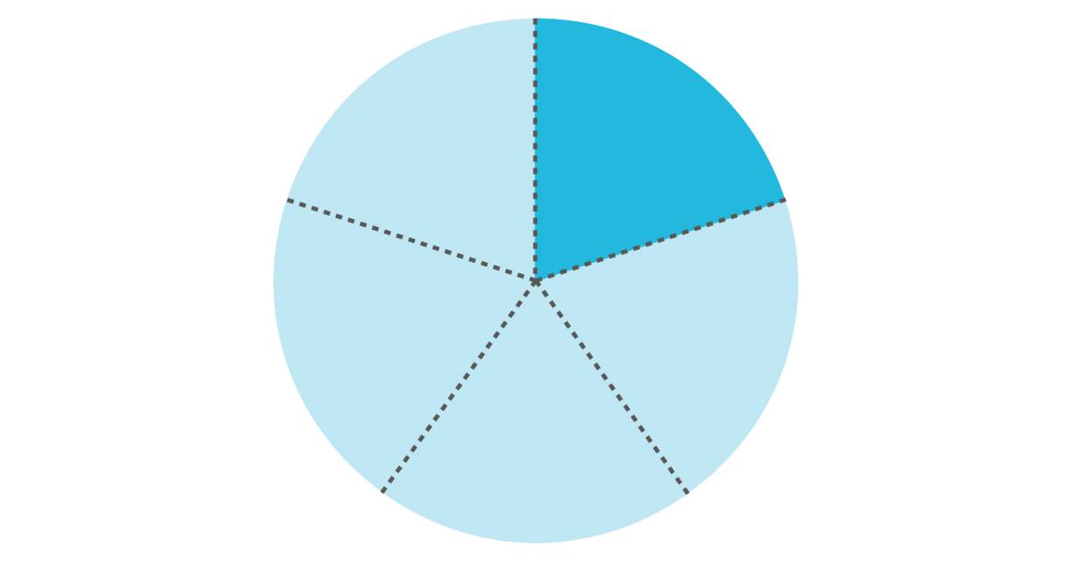 One Fifth As A Decimal 1 5 Fraction DK Find Out One Fifth As A Decimal 1 5 Fraction DK Find Out