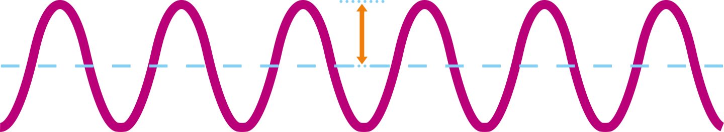 Sound Waves For Kids | Loud Sounds | DK Find Out